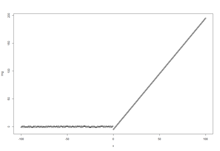 PRÁCTICA 4 :: Programacion-en-r